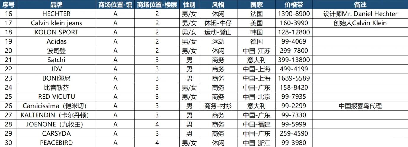 mindbriage是几线品牌图标