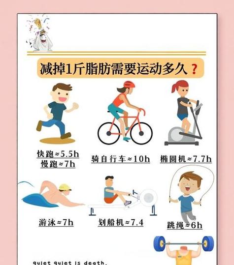 运动什么时候开始消耗脂肪截图