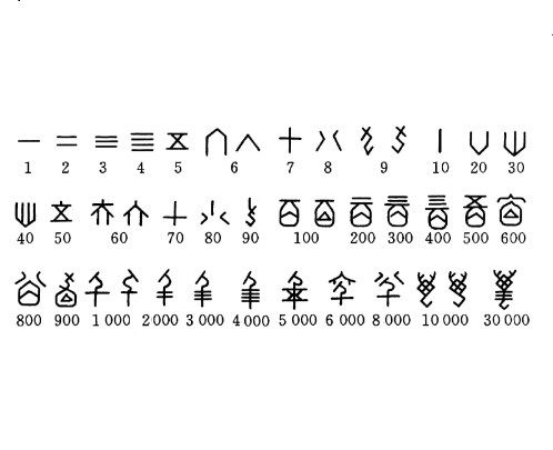 shangdynasty怎么读截图