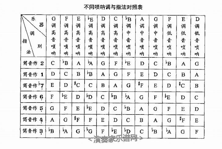 唢呐调是怎么定的图标