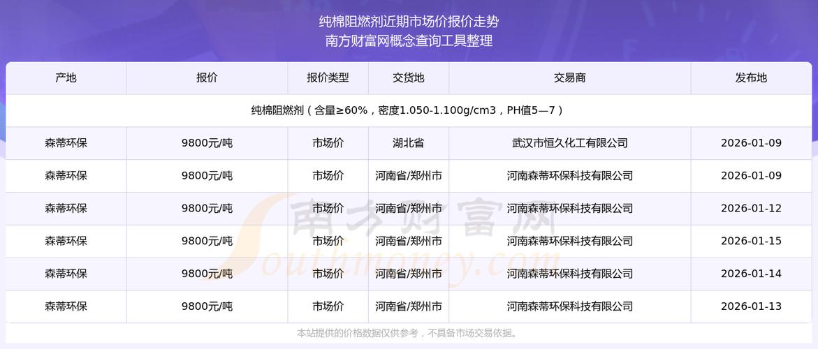 阻燃剂价格多少一吨图标