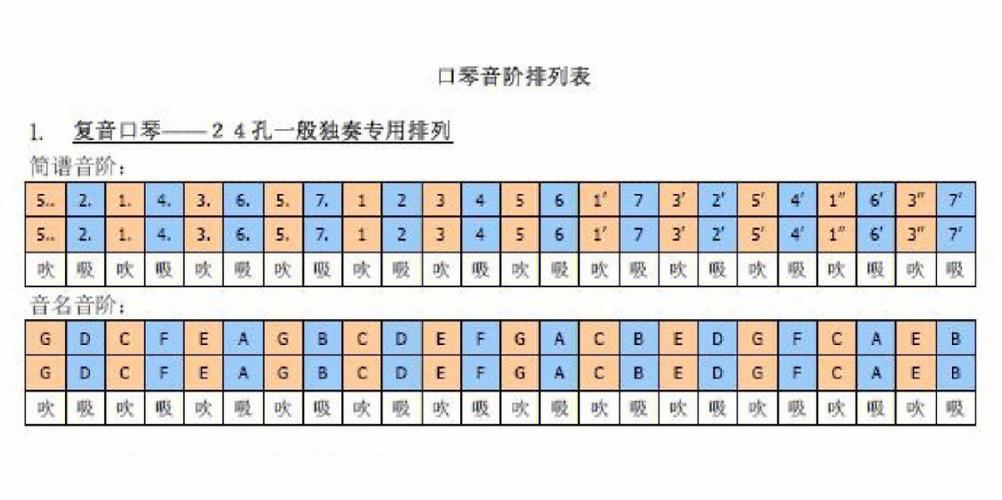 21孔和24孔口琴区别图标