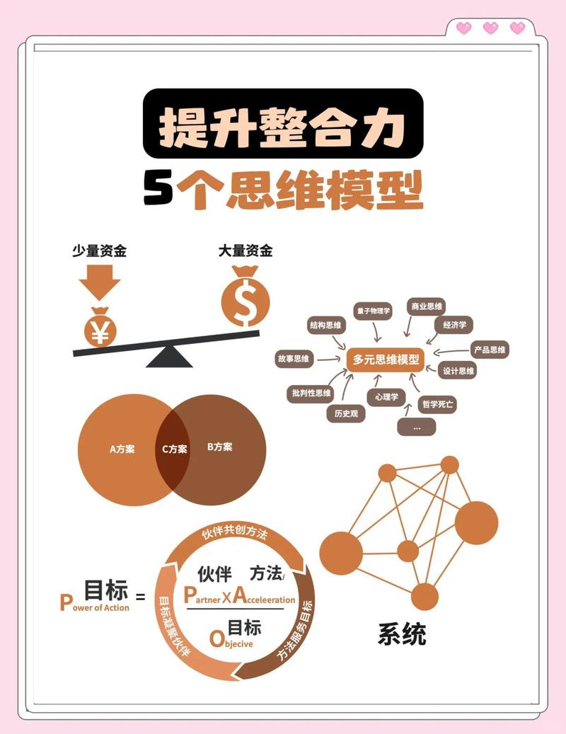 整合梳理重组顺序图标