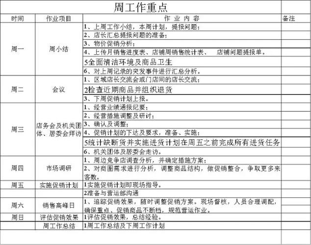 店长工作内容缩略图