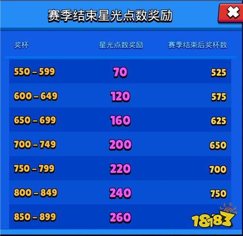 荒野乱斗cdkey正确格式截图