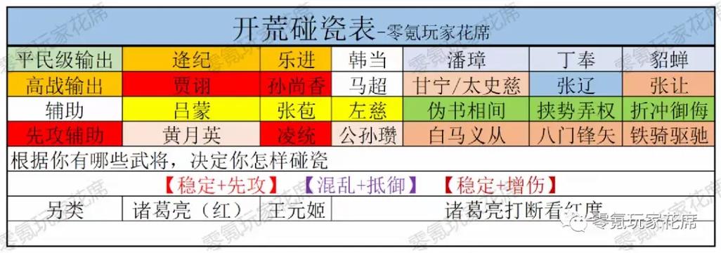 三国志战略攻略大全图标