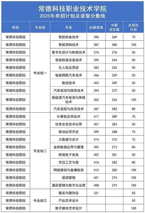 常德职业技术学院2023年招生要求截图