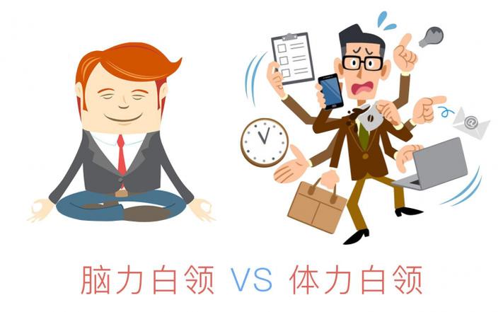 费脑力和体力哪个更累图标