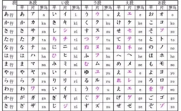 日语音标图标