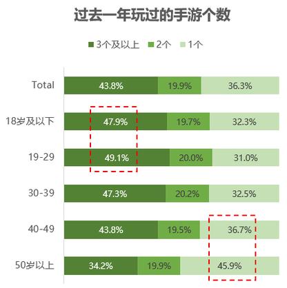 和平精英有多少人玩2026图标