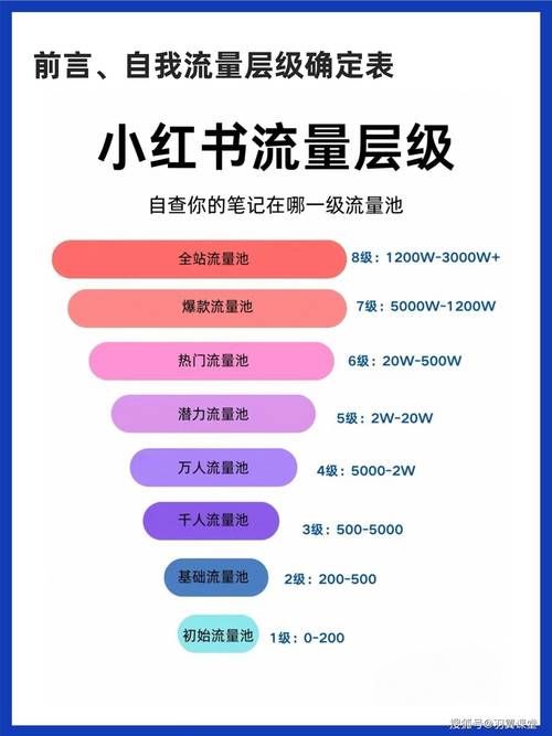 小红书送的流量券在哪里