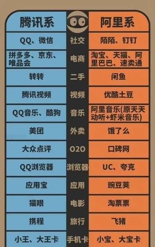 支付宝是腾讯旗下的软件吗截图