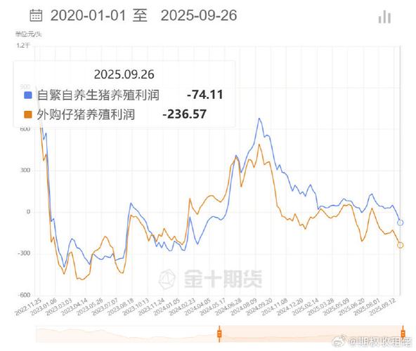 养猪利润大吗图标