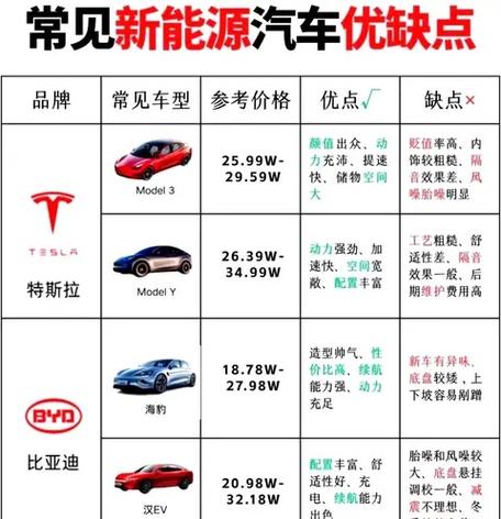 新能源汽车品牌大全图标