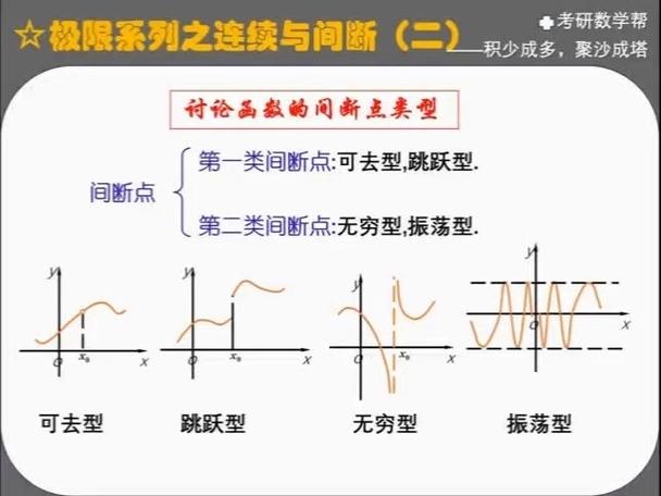 极限与连续图标
