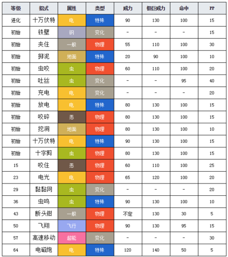 宝可梦朱紫怎么刷特性图标
