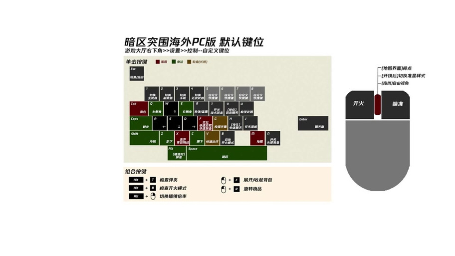 黑暗之魂1pc按键对应表图标