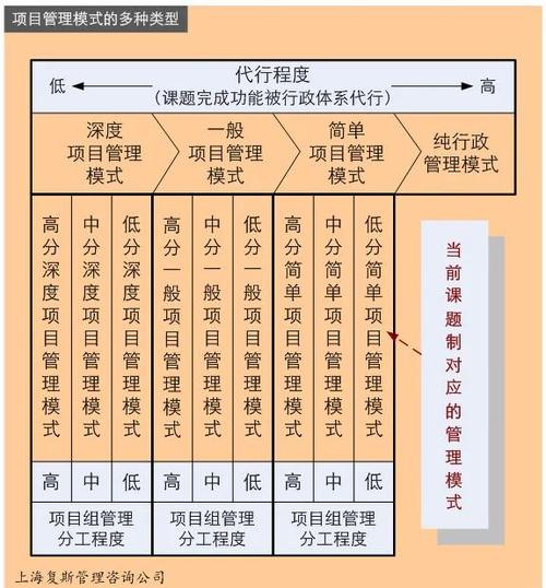 科研项目 如何认定级别图标