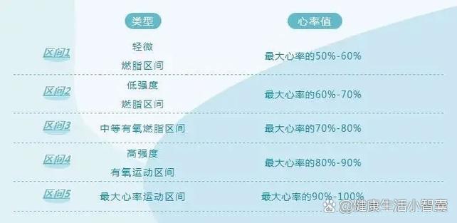 小米运动心率区间对应表截图