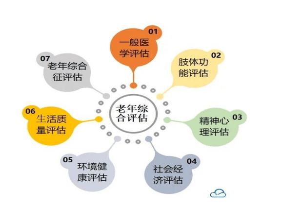 综合评估多久评估一次图标