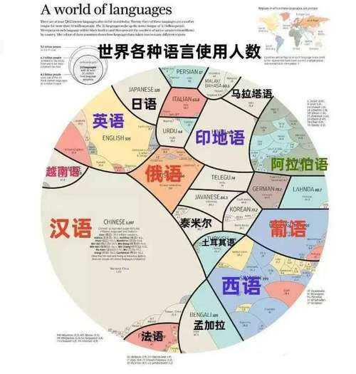 世界各国官方语言