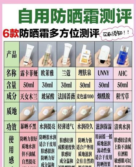 防晒棒可以涂脸上吗截图
