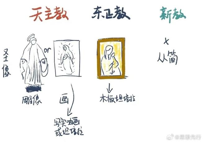 以撒和耶稣是什么关系图标