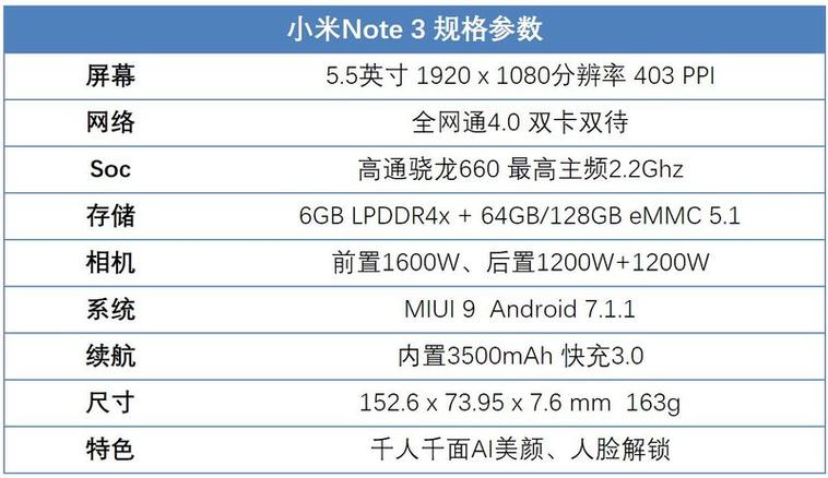 小米note3屏幕尺寸图标