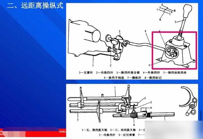6个档位的车对应的速度