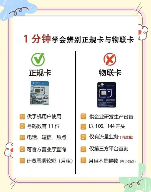 流量卡和手机卡有什么区别图标