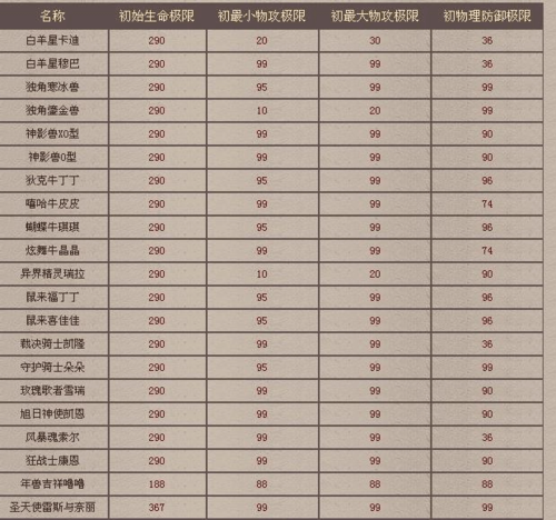 魔域等级经验表图标