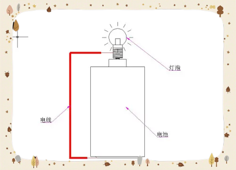 灯泡有没有正负极图标