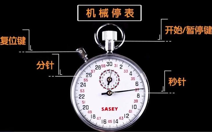 停表和秒表一样吗图标