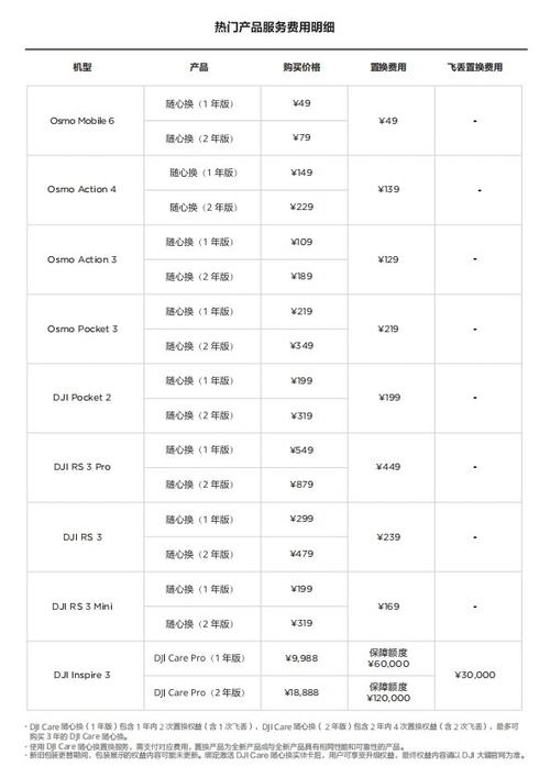 大疆随心换价目表图标