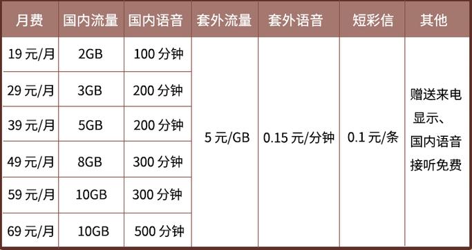 套餐是每天扣费还是每月图标