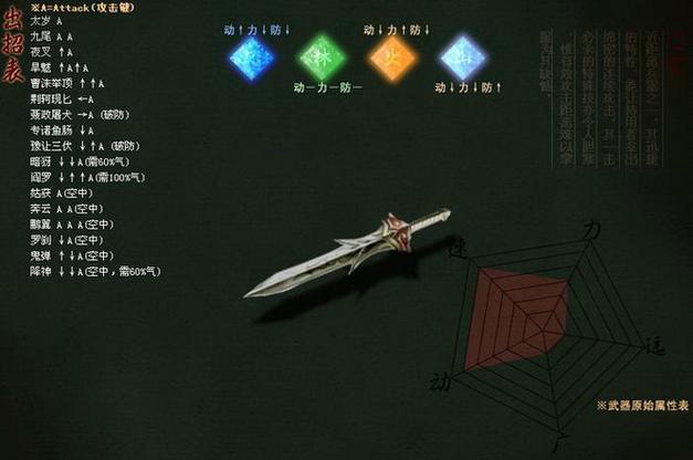 流星蝴蝶剑隐藏指令大全