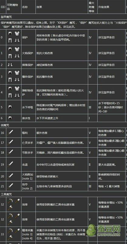 我的世界怎么附魔抢夺