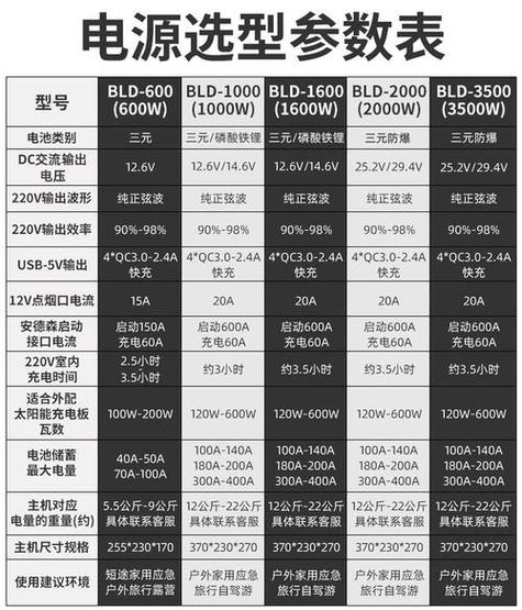 电器额定功率怎么算截图