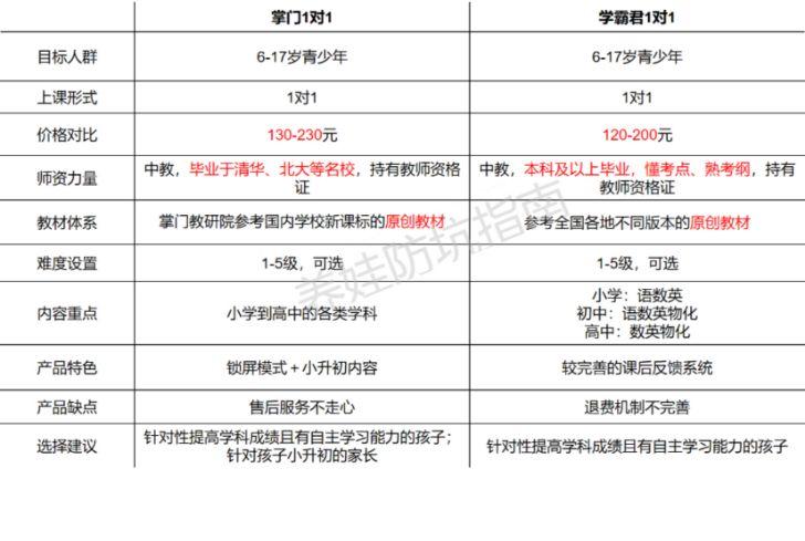 掌门一对一收费价格表缩略图