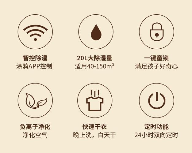 除湿机选购指南图标