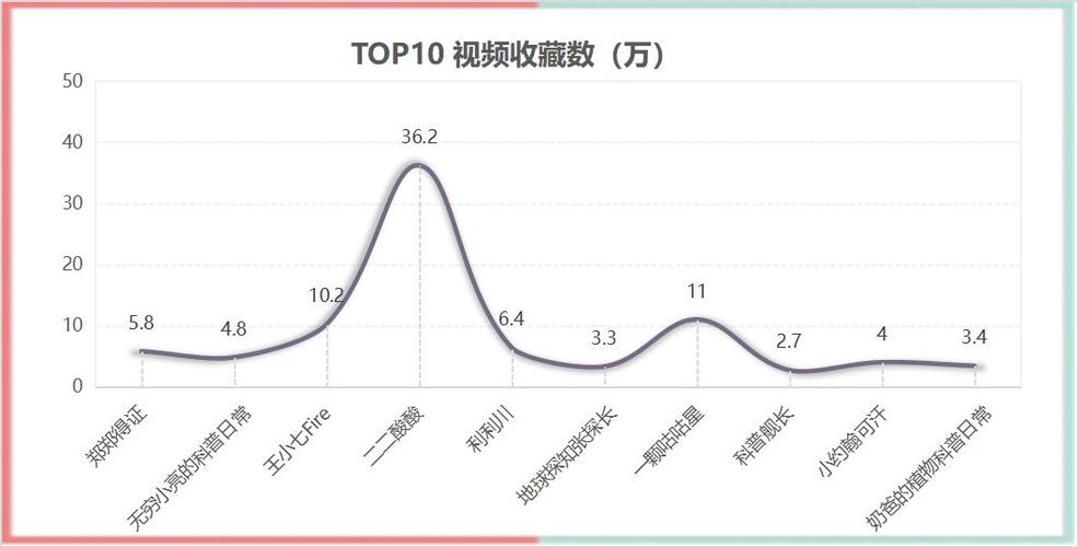 b站视频流量消耗图标