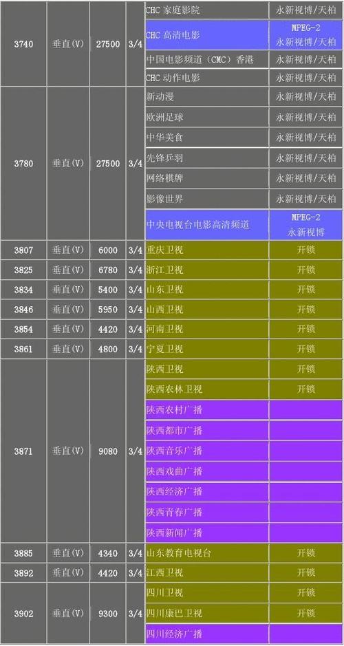 138卫星电视节目参数表截图