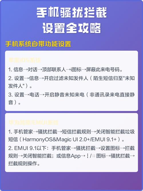 手机拦截了很多骚扰电话怎么回事图标