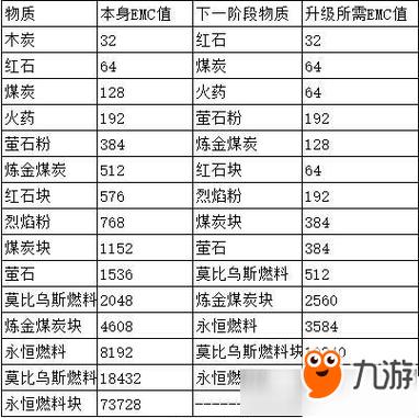 我的世界给EMC定价格截图