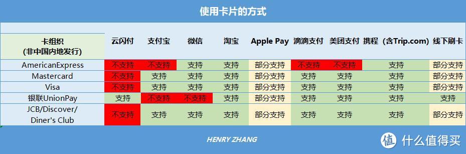 区外卡是什么意思
