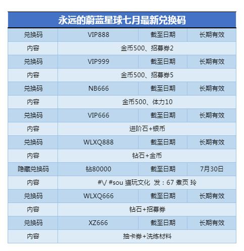 礼包码大全图标