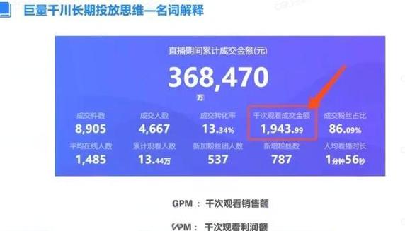 千川投放roi怎么算图标
