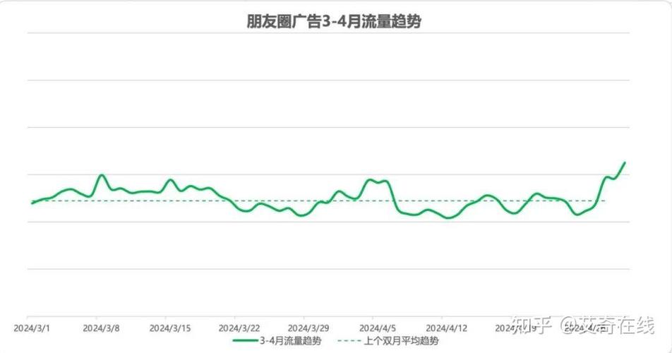 微信流量广告截图