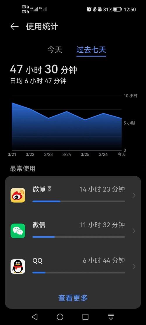 打开屏幕使用时长图标