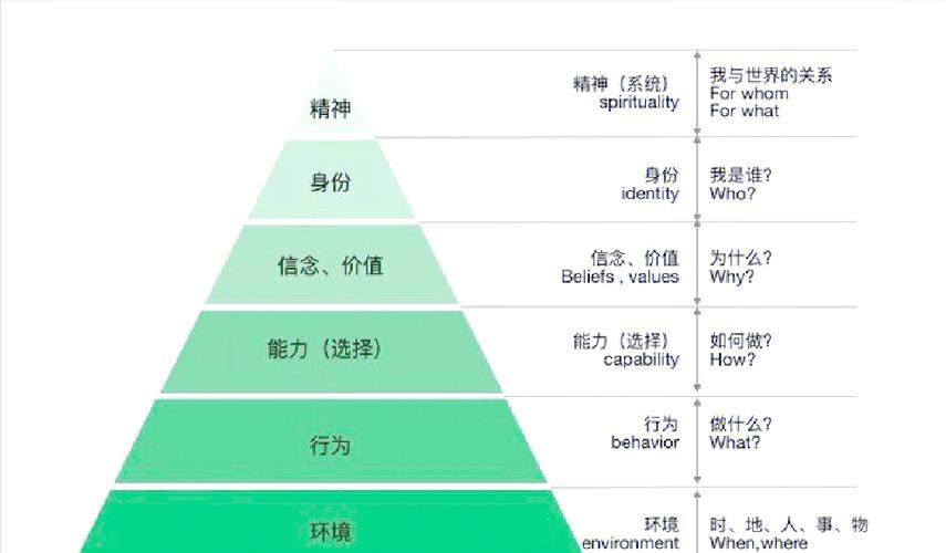 逻辑层次图标